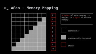 A look into the sanitizer family (ASAN & UBSAN) by Akul Pillai | PDF
