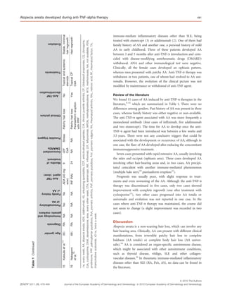 Alopecia y otros anti tnf(5) | PDF