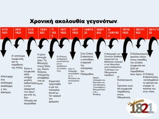FALL OF PALAMIDI- NAFPLIO | PPT