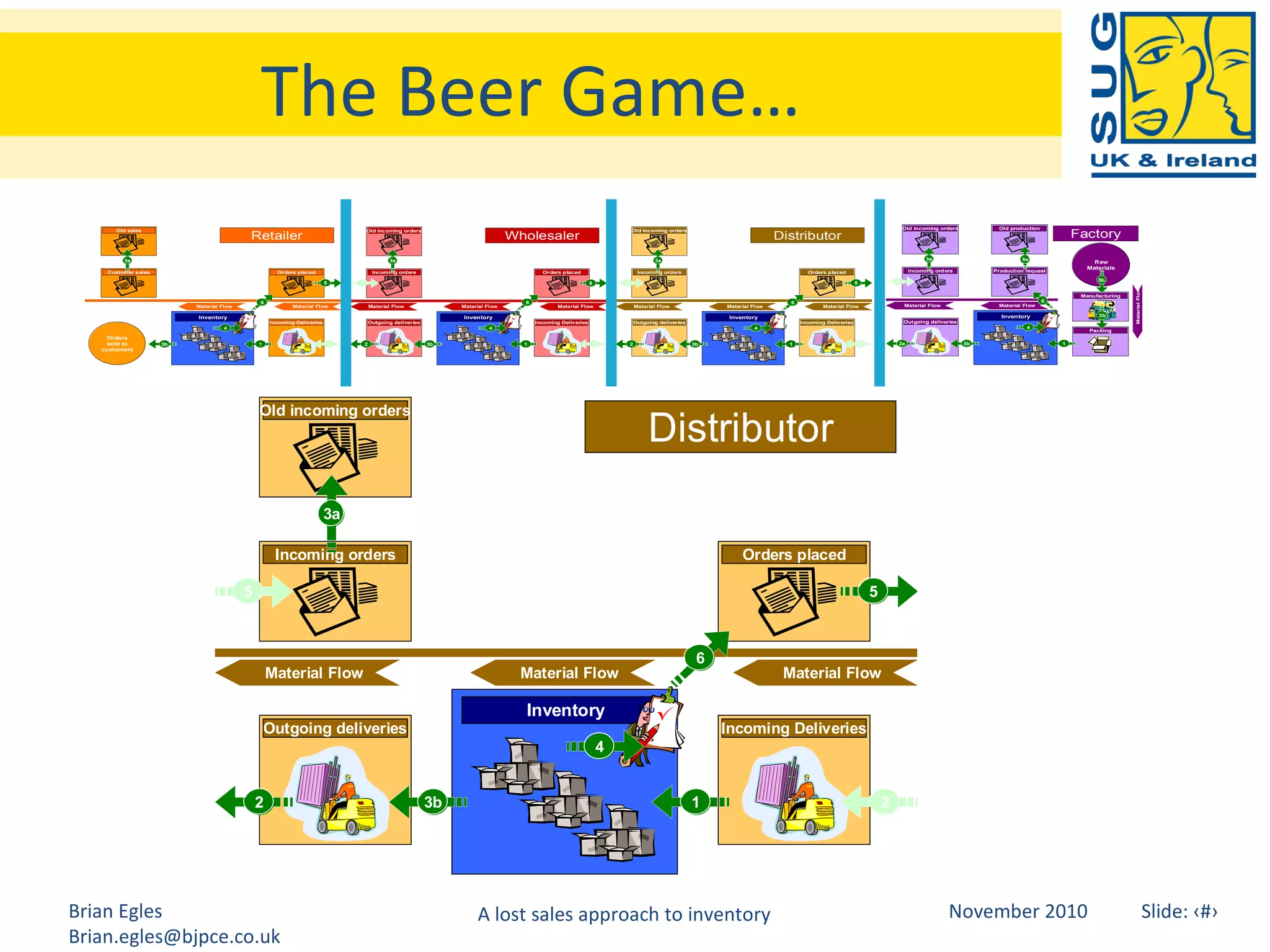 A Lost Sales Approach To Determining Inventory Levels At Retail ...