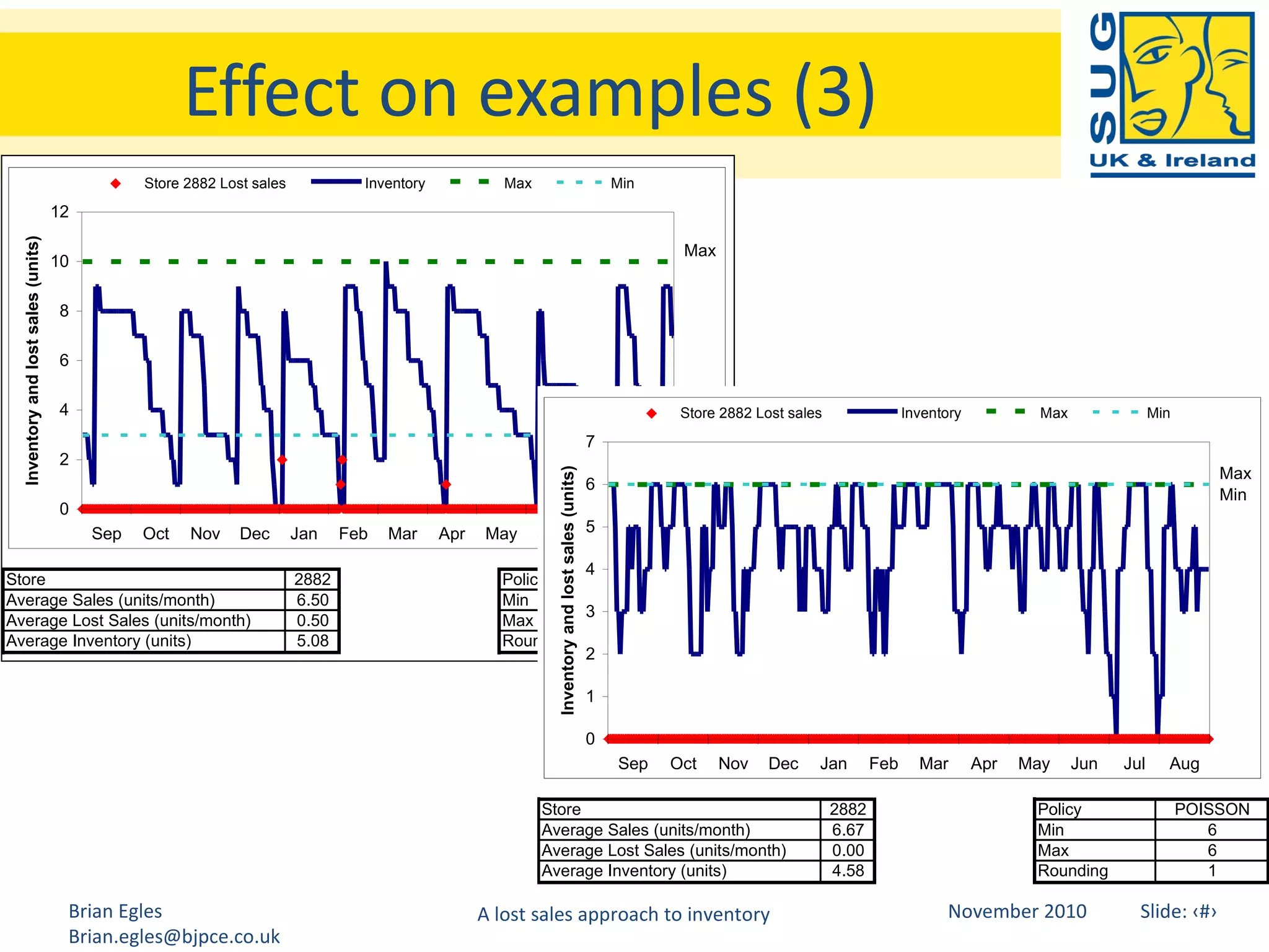 A Lost Sales Approach To Determining Inventory Levels At Retail ...
