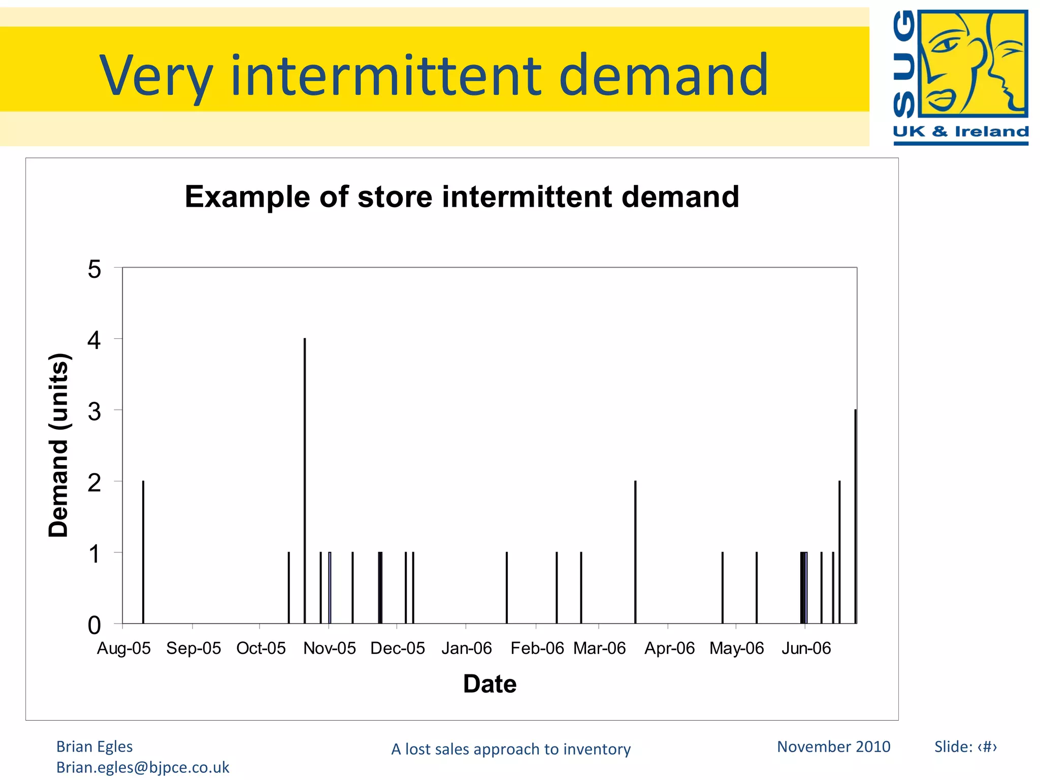 A Lost Sales Approach To Determining Inventory Levels At Retail ...