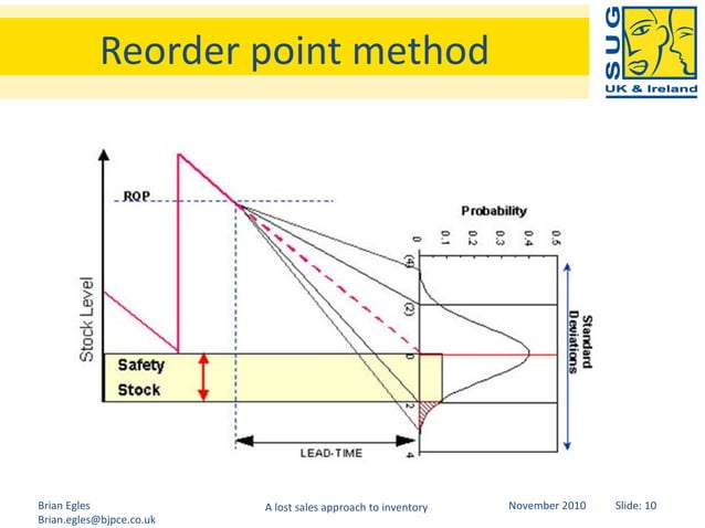 A Lost Sales Approach To Determining Inventory Levels At Retail ...