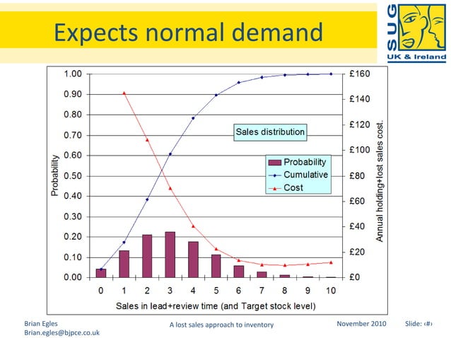 A Lost Sales Approach To Determining Inventory Levels At Retail ...