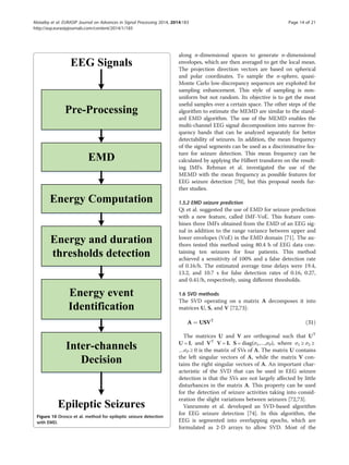 Alotaiby2014 article eeg_seizure_detectionandpredicti | PDF