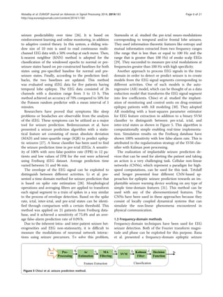 Alotaiby2014 article eeg_seizure_detectionandpredicti | PDF