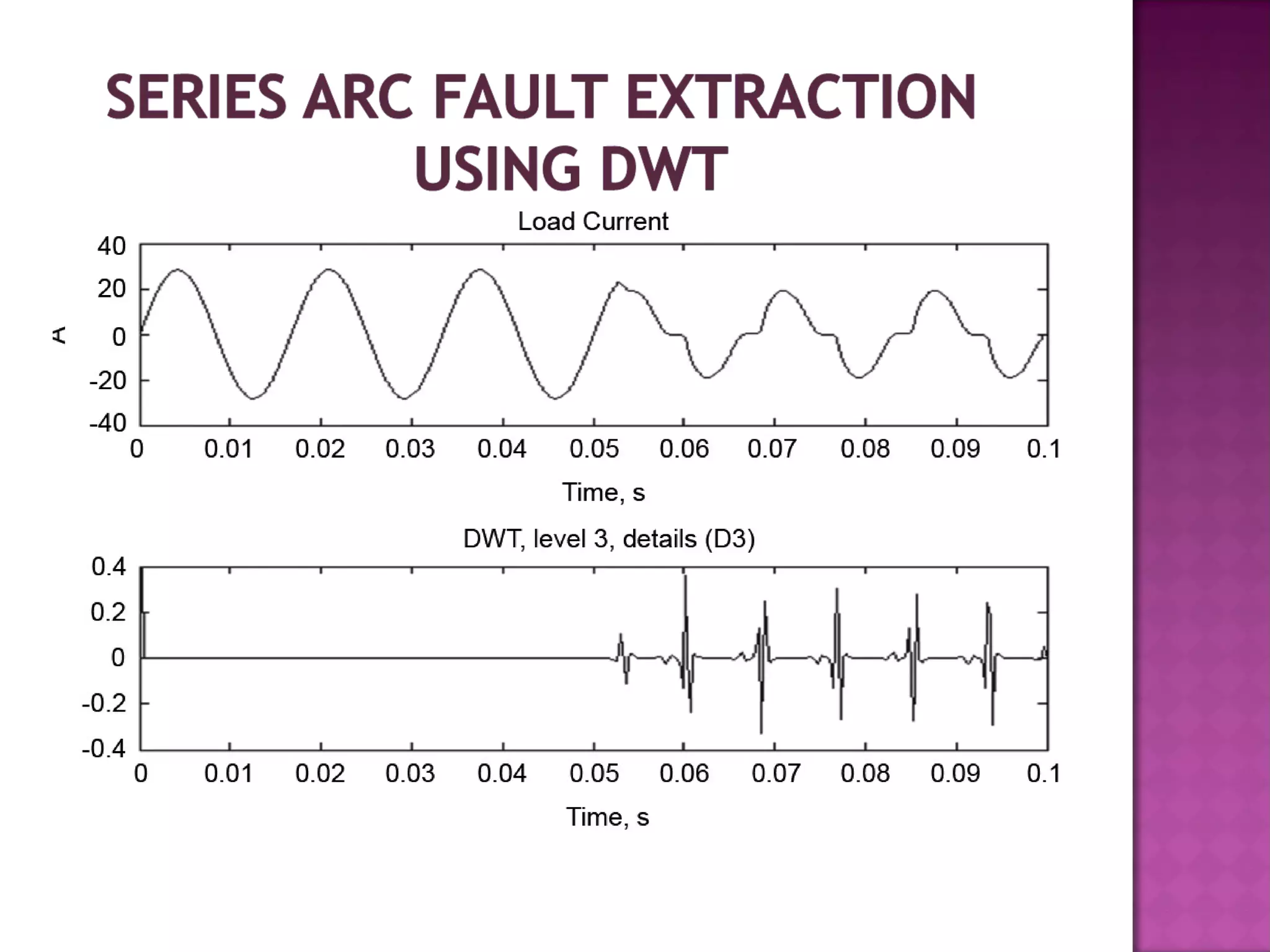A Low Cost Power Quality Meter With Series Fault Detection Capability Ppt