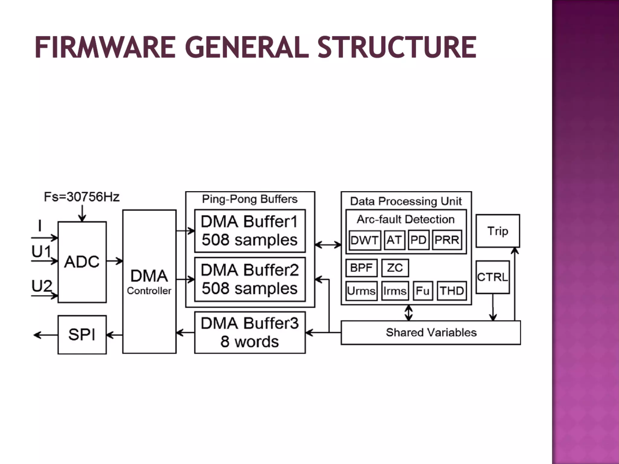 A Low Cost Power Quality Meter With Series Fault Detection Capability Ppt