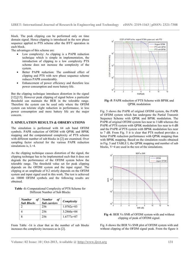 A low complexity partial transmit sequence scheme for | PDF