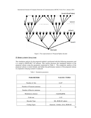 A low complex modified golden | PDF