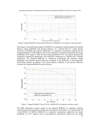 A low complex modified golden | PDF
