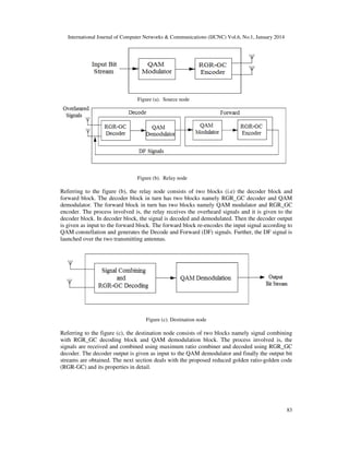 A low complex modified golden | PDF