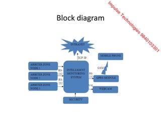A low cost web based remote monitoring system with built in security feature for vulnerable ...