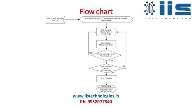 A Low Energy 2d Adaptive Median Filter Hardware 2015 Ieee Project
