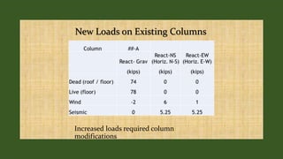 A Low Impact Solution for Increasing Existing Structural Loads | PPT