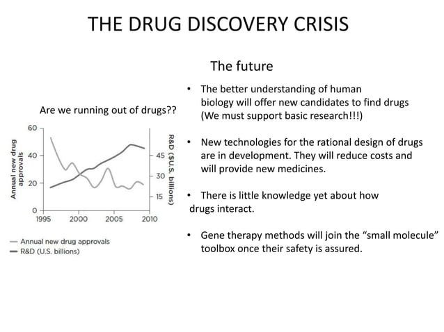 Alp Drug discovery and development | PPT