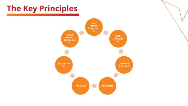 FACULTY ORIENTATION PROGRAM FOR GRADUATE TEACHERS | PPT | Free Download