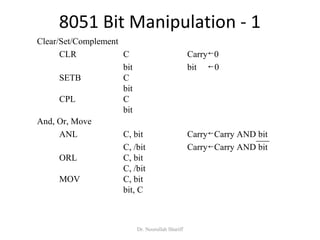 Alp 8051 | PPT