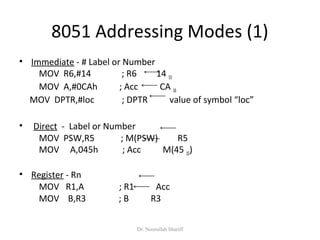 Alp 8051 | PPT