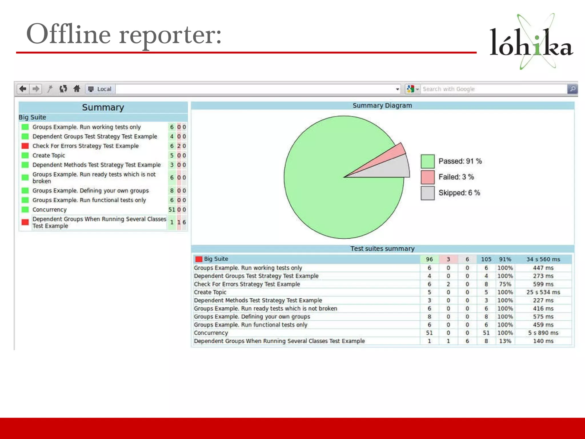 ALP. Short facts | PPT