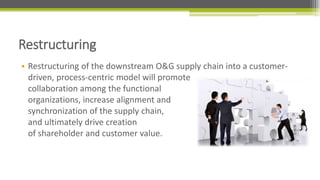 Customer-Focused and Process-Centric Supply Chain in Oil & Gas Industry ...