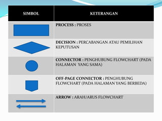 Algoritma pemrogmraman | PPTX | Programming Languages | Computing