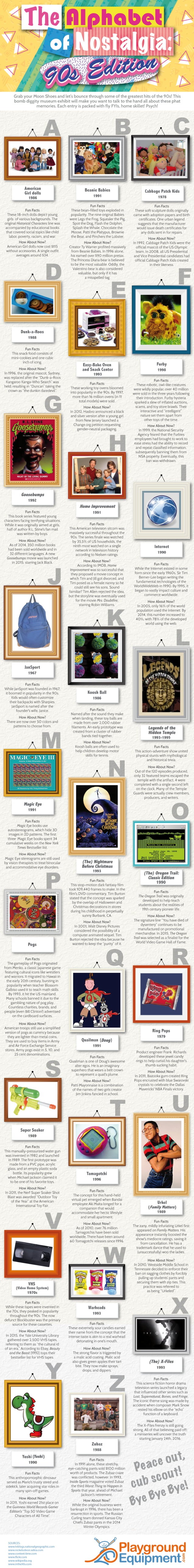 The Alphabet of Nostalgia: 90s Edition | PDF