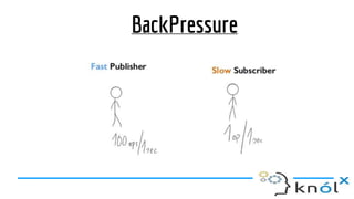Alpakka - Connecting Kafka and ElasticSearch to Akka Streams | PPTX
