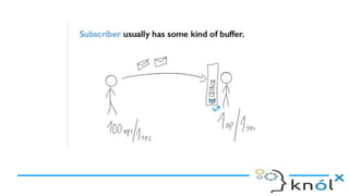 Alpakka - Connecting Kafka and ElasticSearch to Akka Streams | PPTX