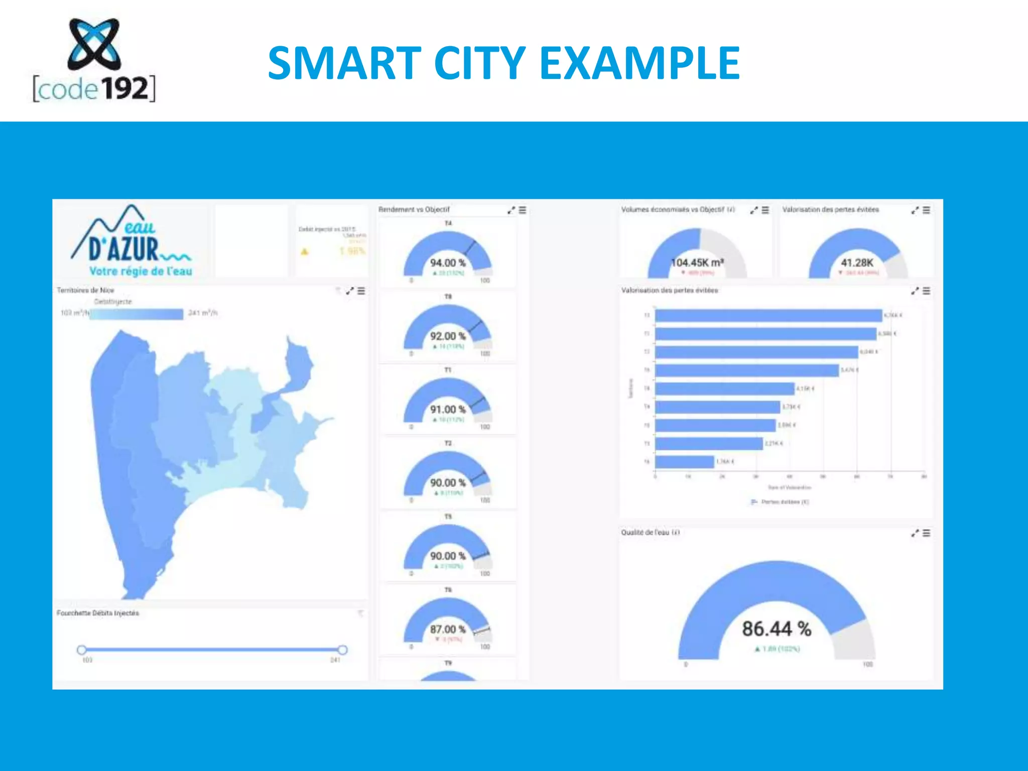 Alpana dashboard : BI for Schneider-Electric Software | PPTX