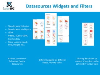 Alpana dashboard : BI for Schneider-Electric Software | PPTX