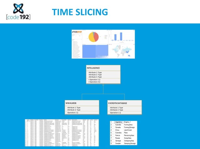 Alpana dashboard : BI for Schneider-Electric Software | PPT