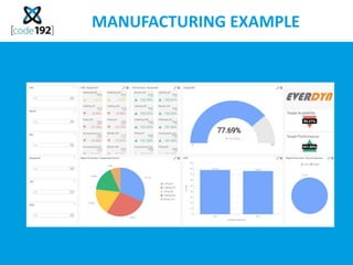 Alpana dashboard : BI for Schneider-Electric Software | PPTX