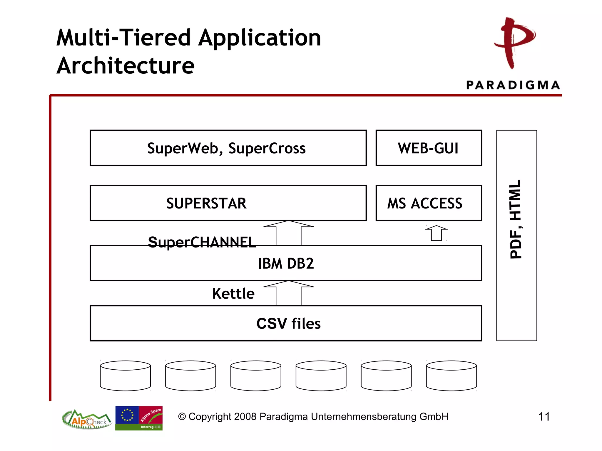 Harmonizing Alpine traffic data | PPT