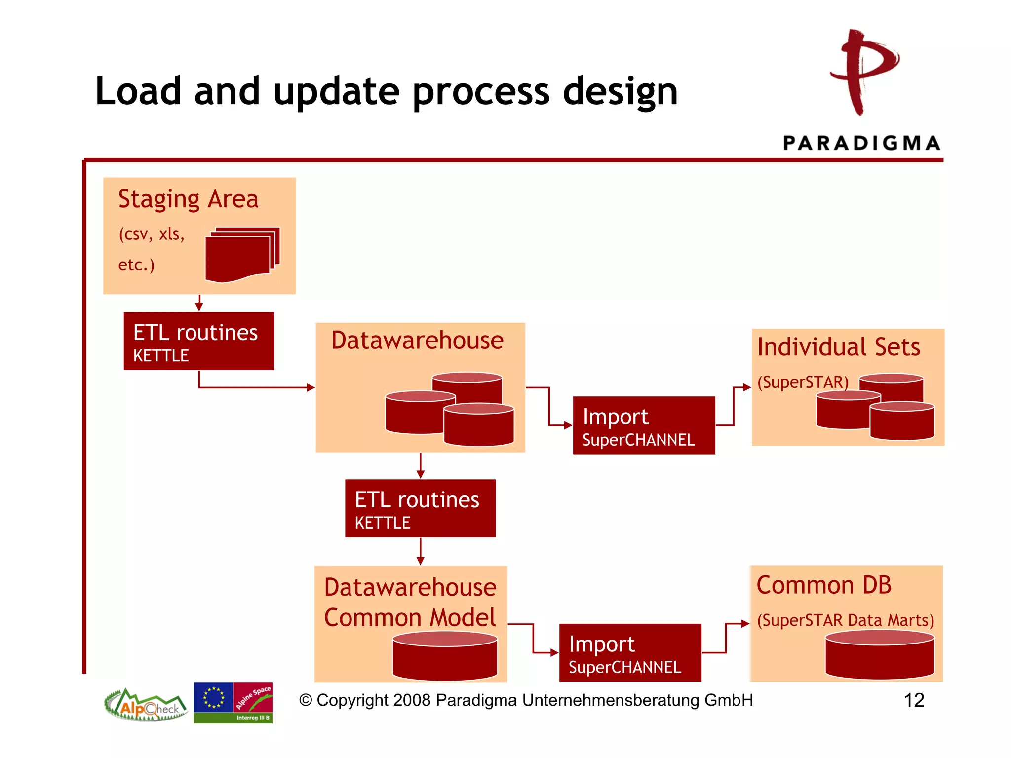 Harmonizing Alpine traffic data | PPT