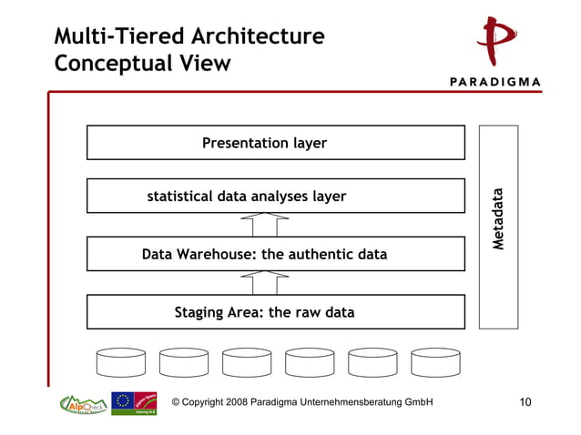 Harmonizing Alpine traffic data | PPT