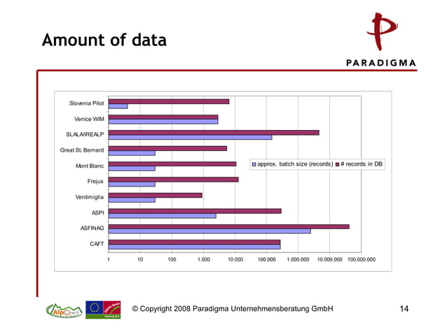 Harmonizing Alpine traffic data | PPT