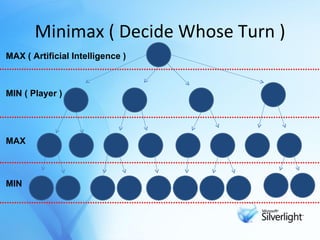 Game Tree ( Oyun Ağaçları ) | PPT