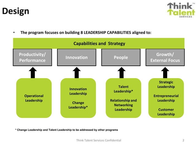 Accelerated Leadership Program | PPT