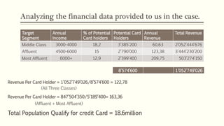 Alpen bank in Romania Credit Card Case analysis | PPTX