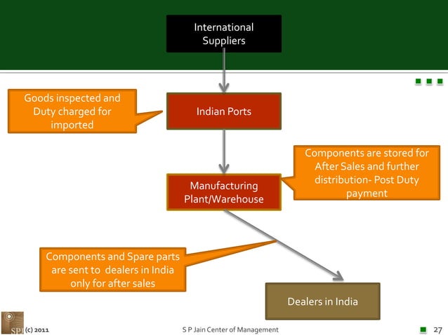 Action Learning Program with EPS_Presentation V1.0 | PPT