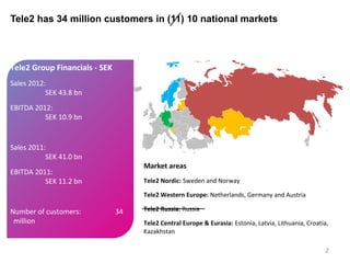 Telecom Cloud Services Predictions | PPT