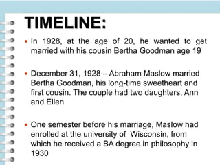 Abraham Maslow | PPTX