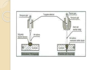 ALPER UYAN Sunu1.pptx kaynak teknolojisi | PPTX