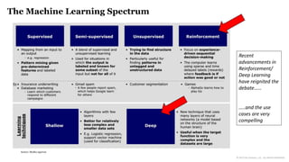 Artificial Intelligence & Robotics Enables the 4th Industrial ...