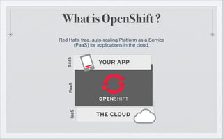 OpenShift: Java EE in the clouds | PPT