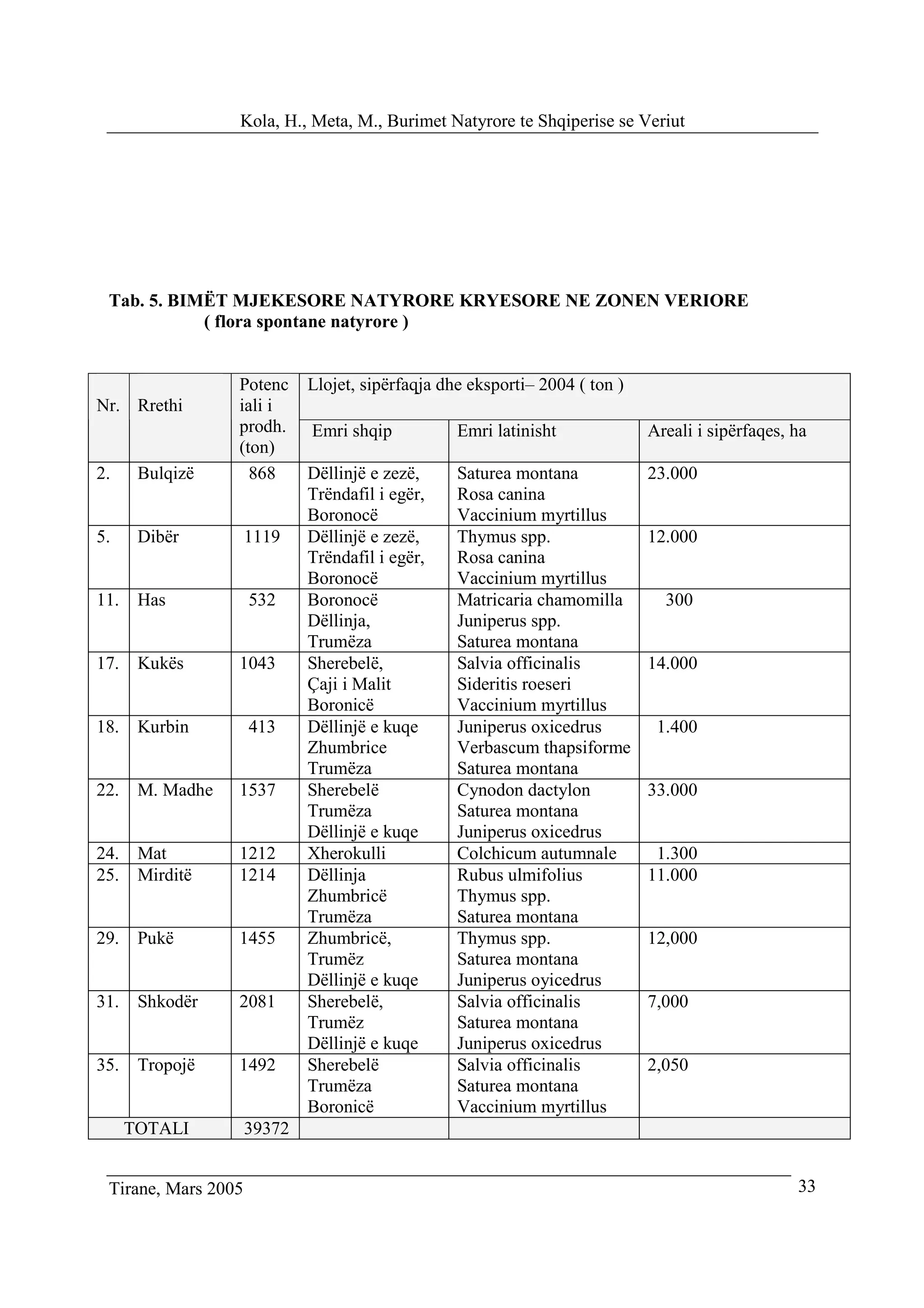 Alpet Shqiptare - STUDIMI I BURIMEVE NATYRORE TË RAJONIT VERIOR TË ...