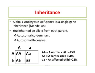 Alpha 1 antitrypsin deficiency: Jimcale M Xamari | PPT