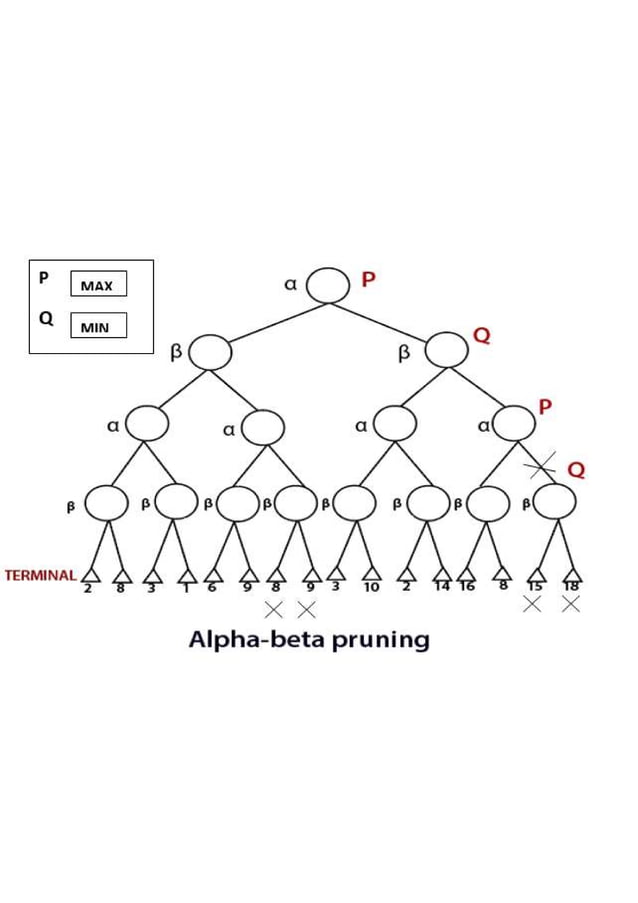 Alpha Beta Pruning in Artificial Intelligence | PDF