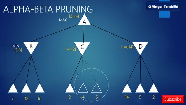 Alpha beta pruning | PPTX